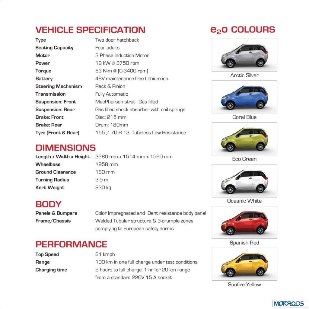 Mahindra Reva E2O Brochure images showing all the features and specs ...