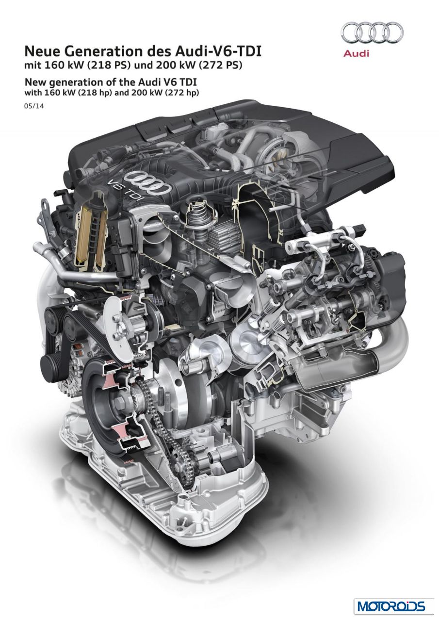 Audi Updates its 3.0 TDI Engine: More Frugal, More Powerful! | Motoroids