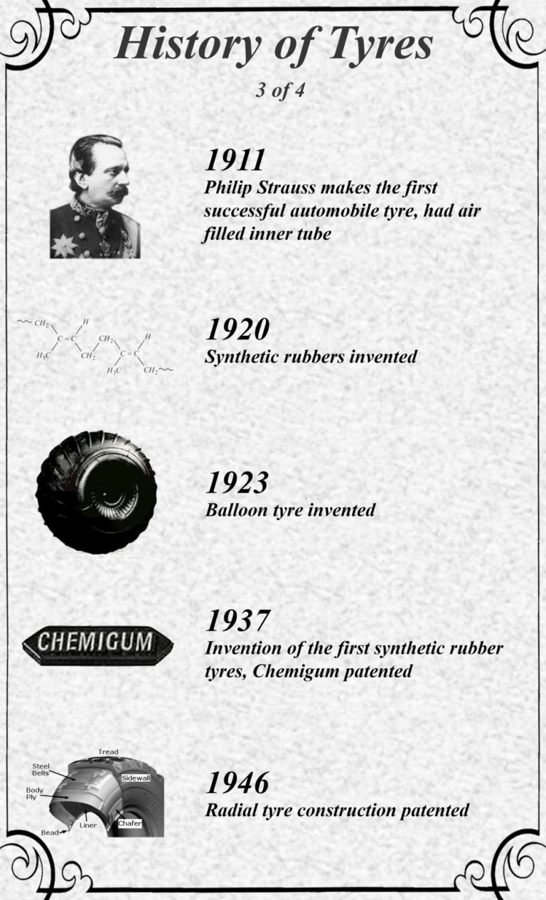All About Tyres : The History of Tyres | Motoroids