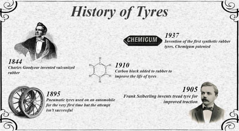 All About Tyres : The History of Tyres | Motoroids