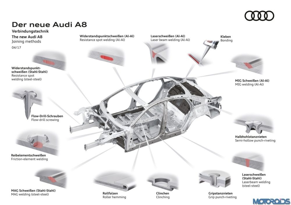 New Audi A8’s Body Structure To Use Mix Of Four Materials | Motoroids