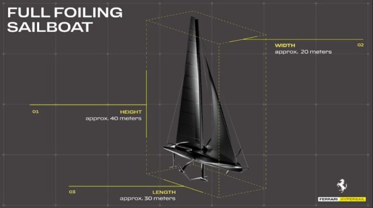 Ferrari’s Bold New Voyage: Hypersail Merges Racing DNA with Ocean ...